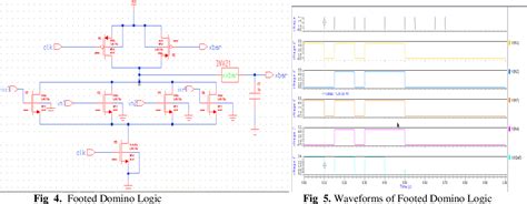 Figure 4 From Design Of High Speed And Low Power Domino Logic Circuits For Wide Fan In Gates