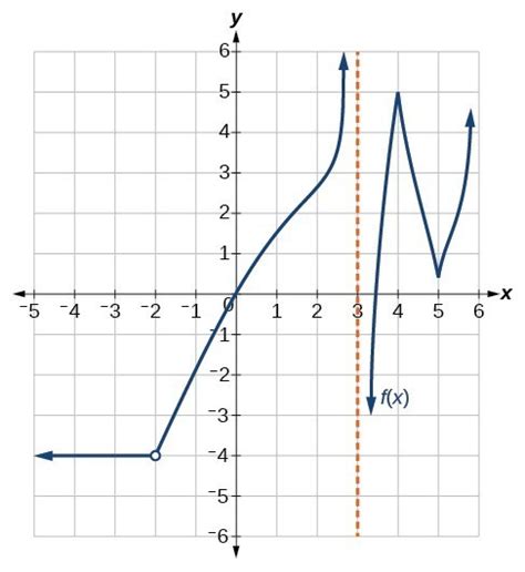 Problem Set 73 Derivatives Precalculus
