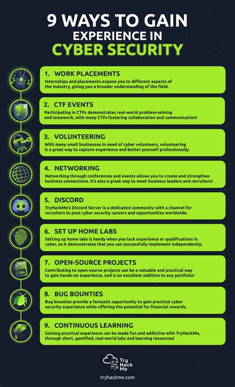 Tryhackme 9 Ways To Gain Experience In Cyber Security Tryhackme 9 Ways To Gain Experience In Cyber Security