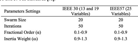 Table 1 From Application Of Shannon Entropy Implementation Into A Novel Fractional Particle