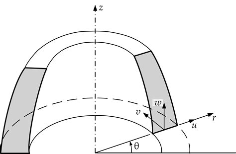 A Semi Analytical Finite Element Approach In Machine Design Of