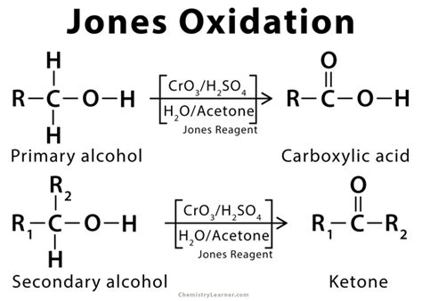 Jones Reagent Jones Reagent Vjxy