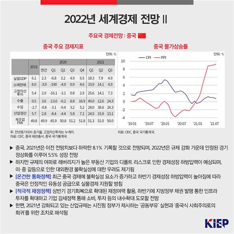 2022년 세계경제 전망주요 신흥국 숫자로 보는 세계경제 멀티미디어자료 발간물 대외경제정책연구원