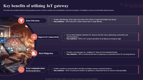 key benefits of utilizing iot gateway introduction to internet of