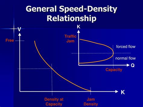 Ppt Traffic Flow Characteristics Powerpoint Presentation Free