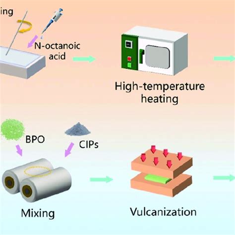 The Fabrication Schematic Of Msse Download Scientific Diagram