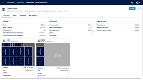 All Inclusive Worry Free Package For Your Nesting Process