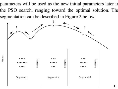 The Segmentation Procedure Download Scientific Diagram