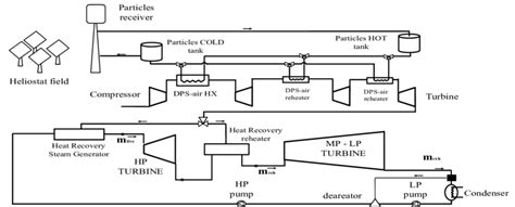 Next Csp Power Plant Layout Download Scientific Diagram