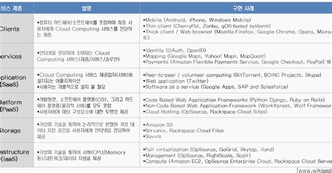해맥 海脈 의 It 정보기술 클라우드컴퓨팅 서비스 플랫폼 구현 사례