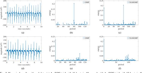Figure 3 From Structured Model Selection For Recovery Of Sparse