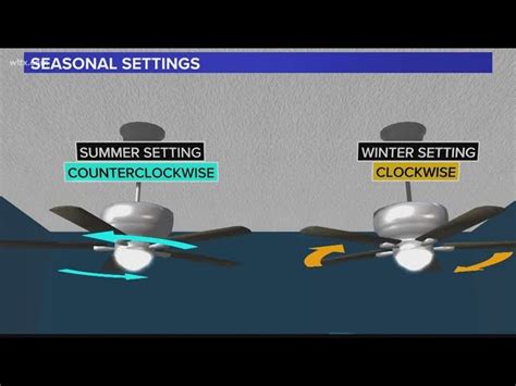 Ceiling Fan Direction Switch