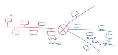 Dynamic Host Configuration Protocol Dhcp Made Easy Lec 93