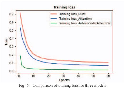 figure 6 from semantic segmentation of cells in microscopy images via pretrained autoencoder and
