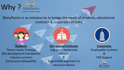 disha tantra on linkedin graduates unemployed problem indian