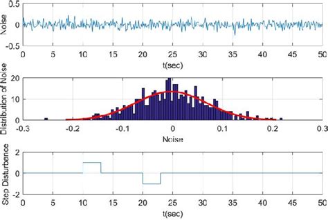 Figure 1 From Adaptive Backstepping Control Of Uncertain Fractional Order Systems By Fuzzy