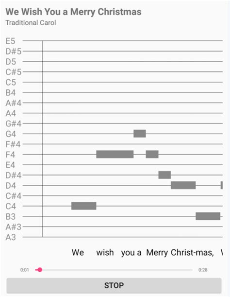Javascript How To Detect Notes From A Mp3 Music File And Then