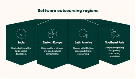 Software Development Outsourcing Complete Executive Guide