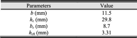 Table 2 From Computationally Efficient Stator Ac Winding Loss Analysis Model For Traction Motors