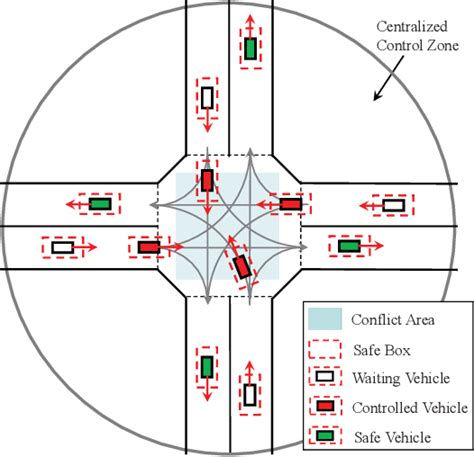 Figure 2 From Cooperative Trajectory Planning At Unsignalized