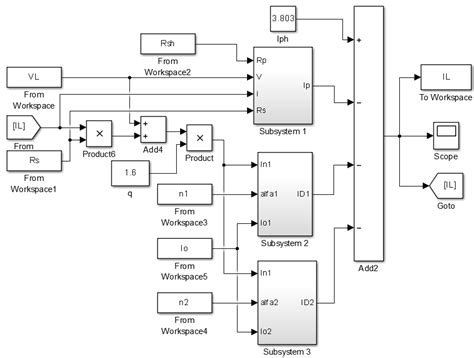 Double Diode Circuit Simulink Model Download Scientific Diagram