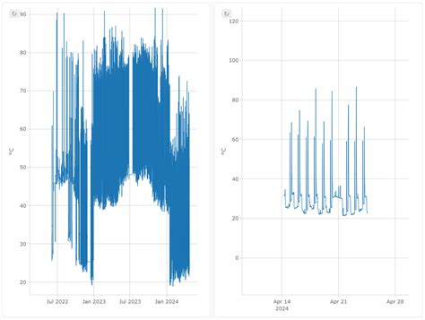 Lovelace Plotly Graph Carddiscussion Indexmd At Master · Dbuezaslovelace Plotly Graph Card