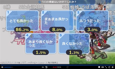 【ウマ娘】アニメ第8話のニコ生アンケートは予想に反して低かったな │ うまむすアンテナ ウマ娘攻略5chまとめアンテナ速報