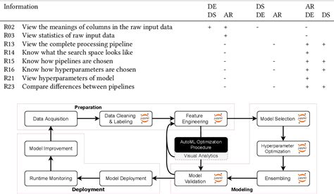 Figure 1 From Xautoml A Visual Analytics Tool For Understanding And