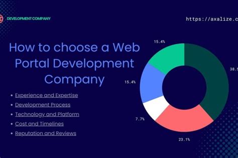 What Is Custom Web App Development Cost And Time Estimated