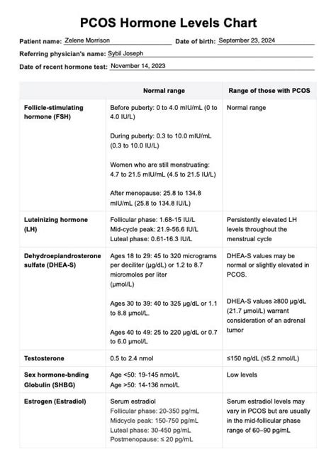 Pcos Hormone Levels Chart And Example Free Pdf Download