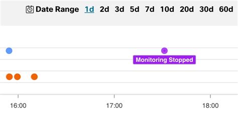 Cisco Crosswork Network Controller 5 0 Solution Workflow Guide Appendix Cisco Crosswork