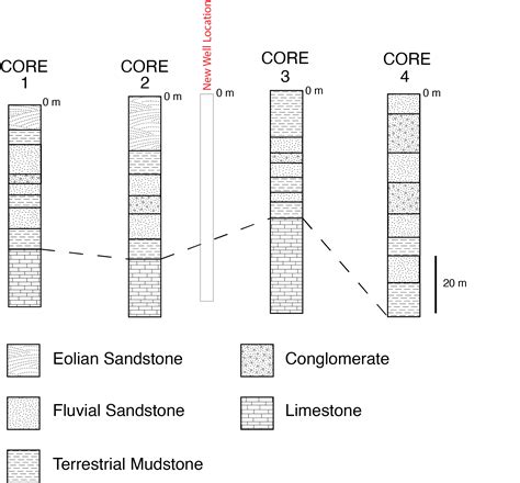 1 6 Stratigraphy Geosciences Libretexts Worksheets Library