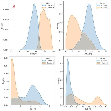 Geochemical Exploration Mohammed Mahmoud