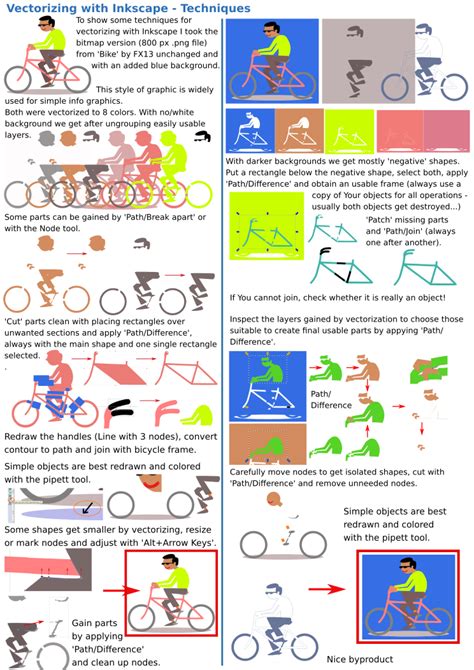 Vectorization Techniques Tutorial 1 Clip Art Image Clipsafari