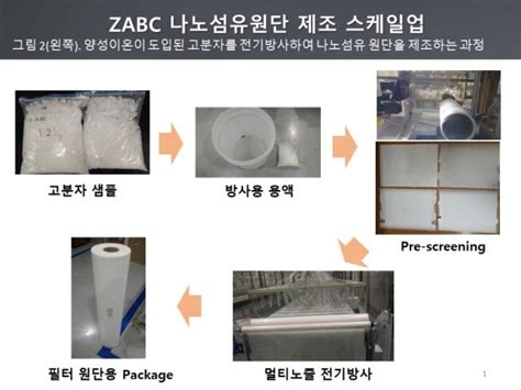 지스트 영구 정전기력·항균성 고분자 미세먼지 필터 개발 파이낸셜뉴스