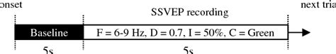 Figure 2 From An Investigation Of Using Ssvep For Eeg Based User Authentication System