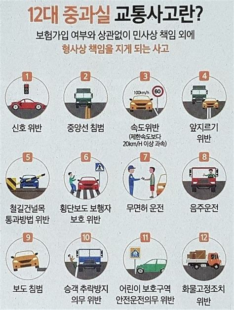 버스가 4사거리 직진차선에서 우회전 해서 사고났는데 자동차 에펨코리아