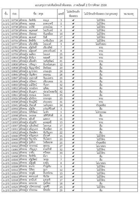 ประกาศ จาก งานกิจการนักเรียน โรงเรียนสหราษฎร์รังสฤษดิ์