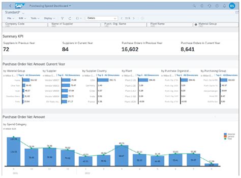 exploring purchasing spend analytics in sap s 4hana using the sap analytics cloud based dashboard
