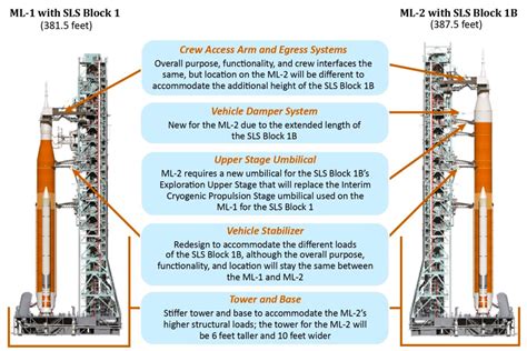 Moon Monday 191 A Stream Of Clps And Artemis Lunar Mission Updates