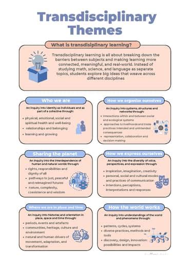 Pyp Transdisciplinary Themes Updated Cheat Sheet Freebie Tpt
