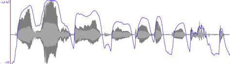 Syllable Detection Orchestra Of Speech