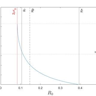 Angular Radius Of The Shadow Download Scientific Diagram