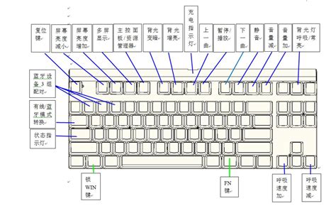键盘分布图平面图 键盘键位图平面图 键盘键位图分布图 大山谷图库