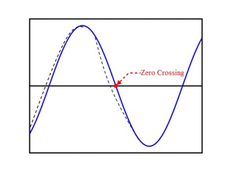 Comprehensive Guide To Understanding Phase Noise In Plls Rahsoft