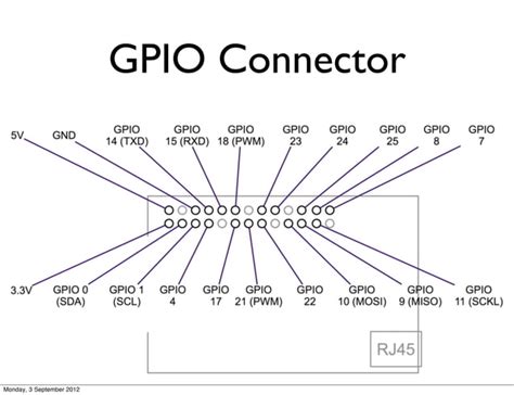 Pi Interface Boards Pdf