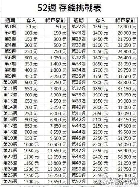 52周阶梯式存钱法 千图网
