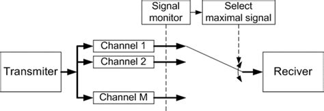 Diversity Selection Combining 2 Download Scientific Diagram
