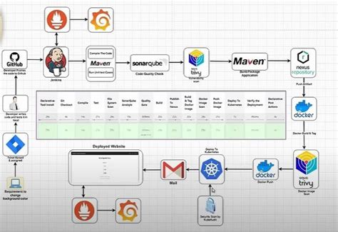 Ranjith Y L On Linkedin Kubernetes Jenkins Docker Prometheus