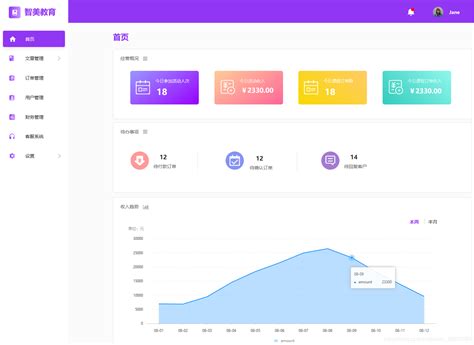 后台业务管理系统原型模板在线教育后台管理系统客服系统财务管理用户管理订单管理教育业务后台管理课程管理教师管理活动管理文章管理axure高保真在线教育行业原型axure